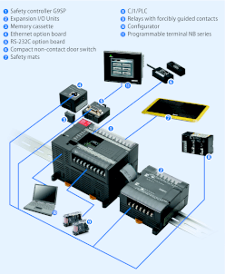 WS02-G9SP01-V1 342709 OMRON Software G9SP configuração v1
